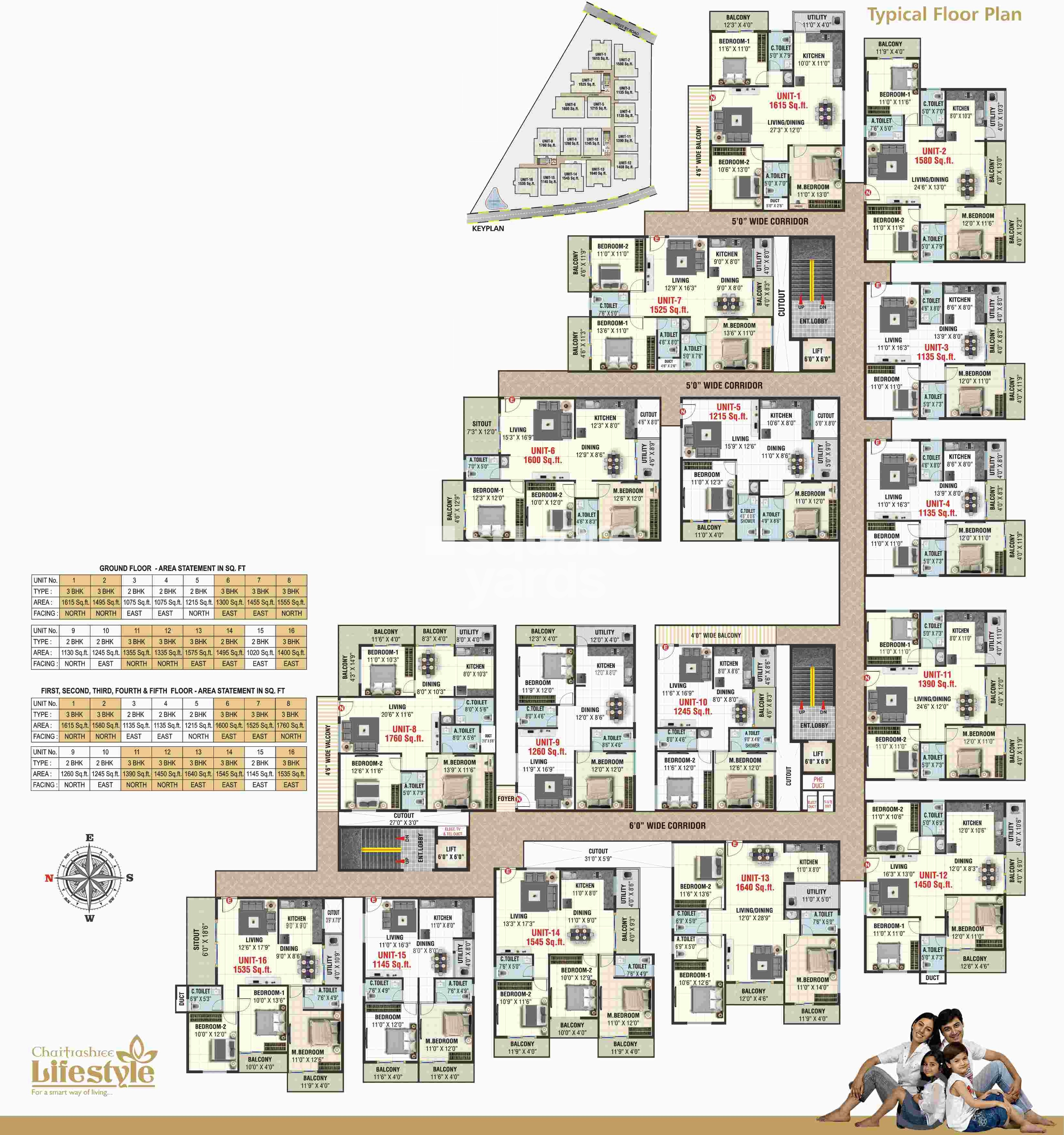 Chaitrashree Lifestyle in Raja Rajeshwari Nagar, Bangalore @ 81.60 Lac ...