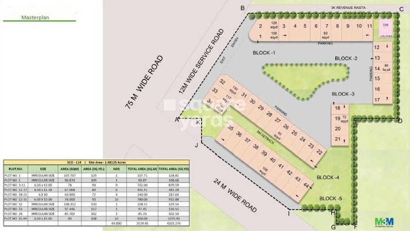 M3M Xpressway 114 Sector 114, Gurgaon - Price List, Project Info ...