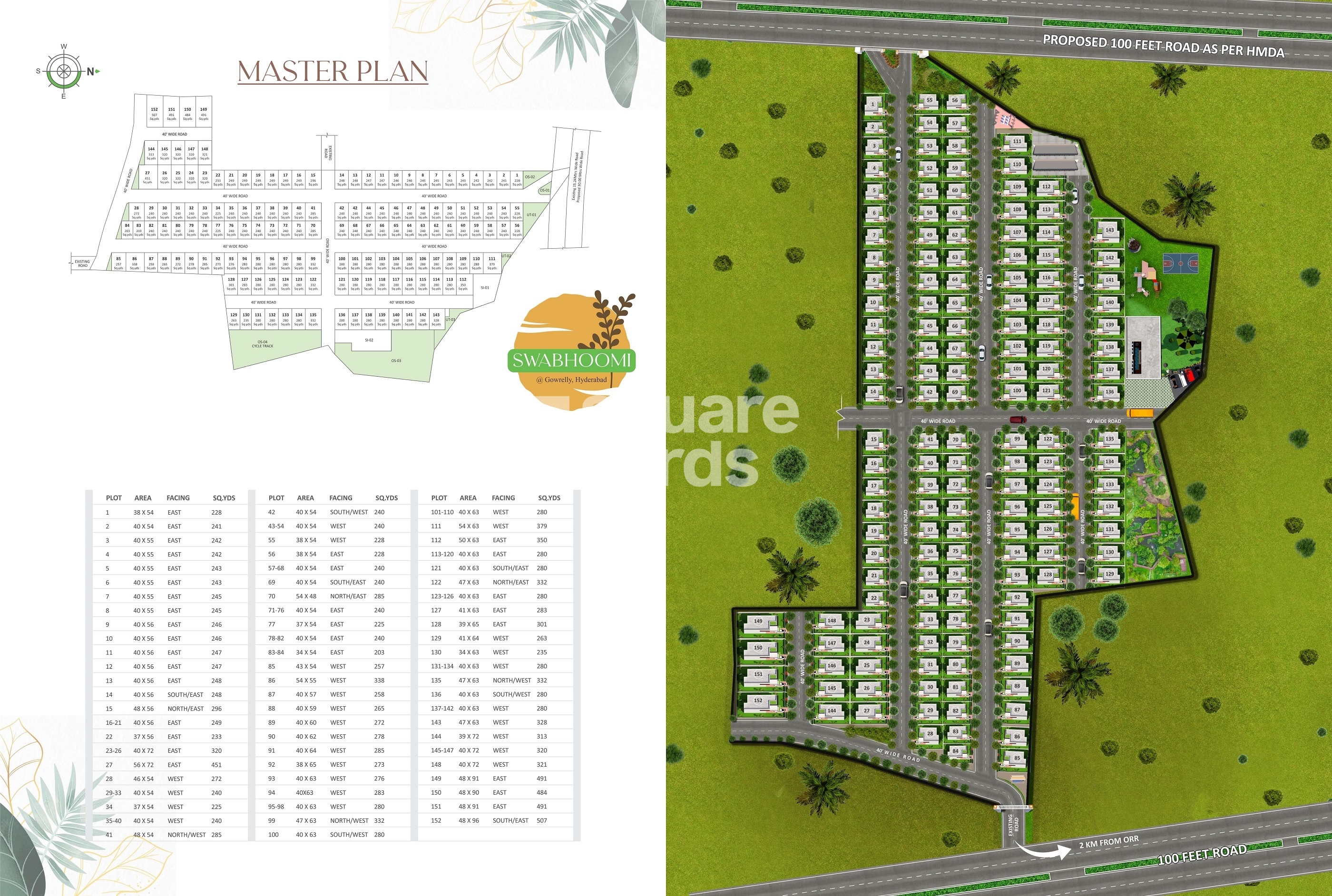 Parav Swabhoomi in Gowrelly, Hyderabad @ Price on Request - Floor Plans ...