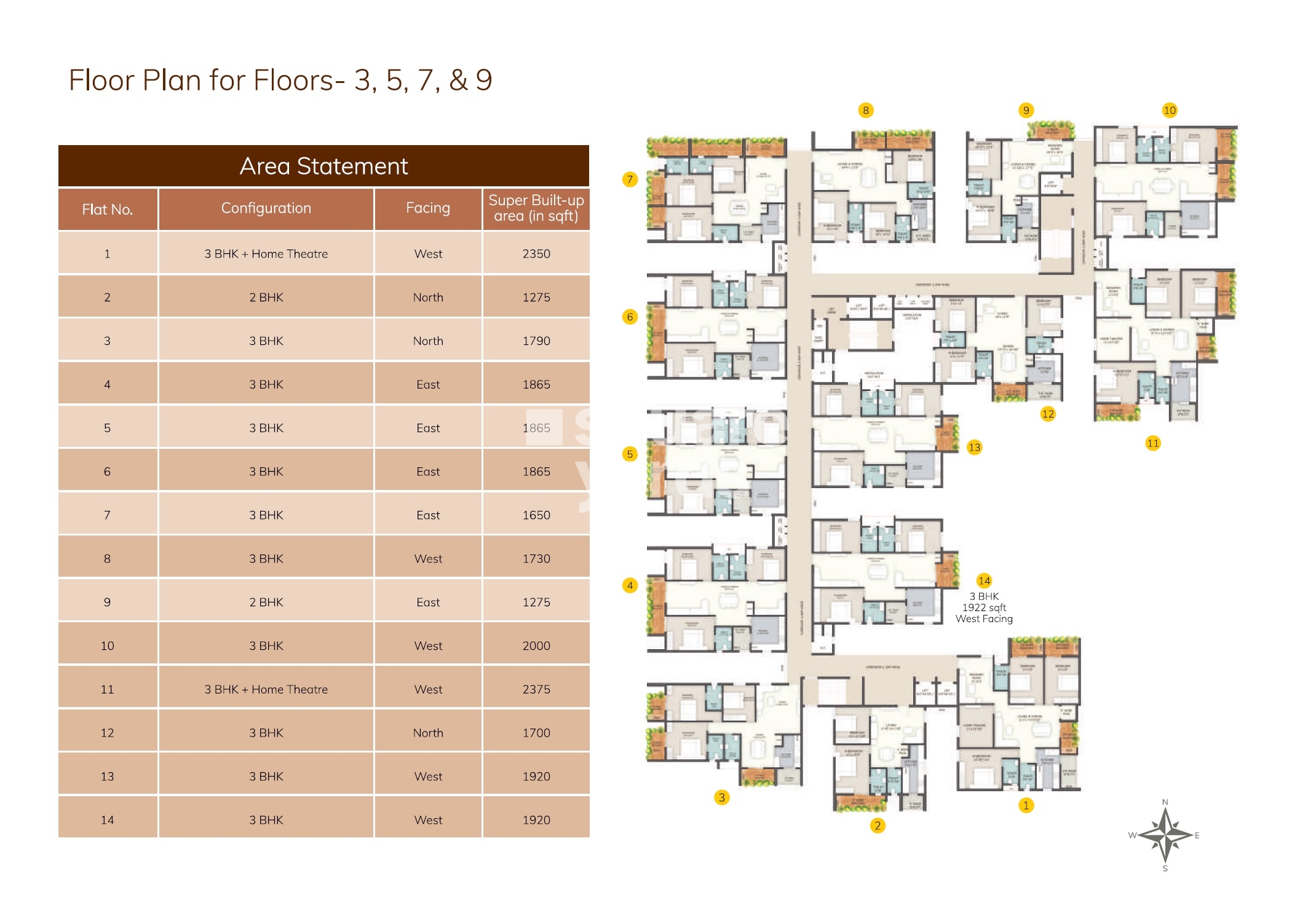 Sukhii Tatva in Nallagandla, Hyderabad @ 93.08 Lac - Floor Plans, Location Map & Reviews